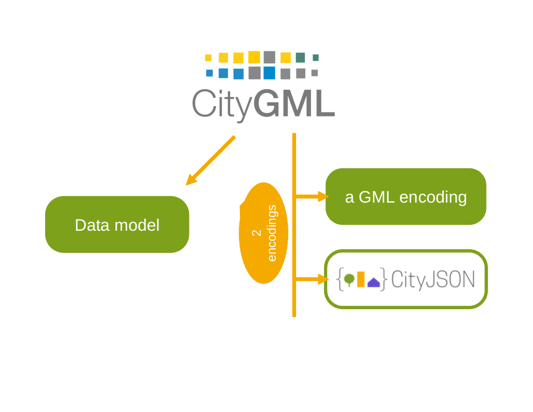 cjio_tutorial slides